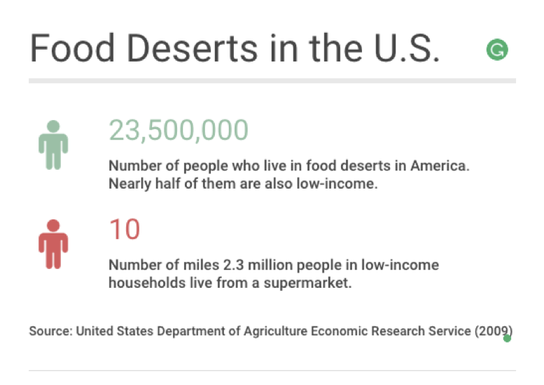 Dinner 2040: Reimagining food in the future - Planet Forward